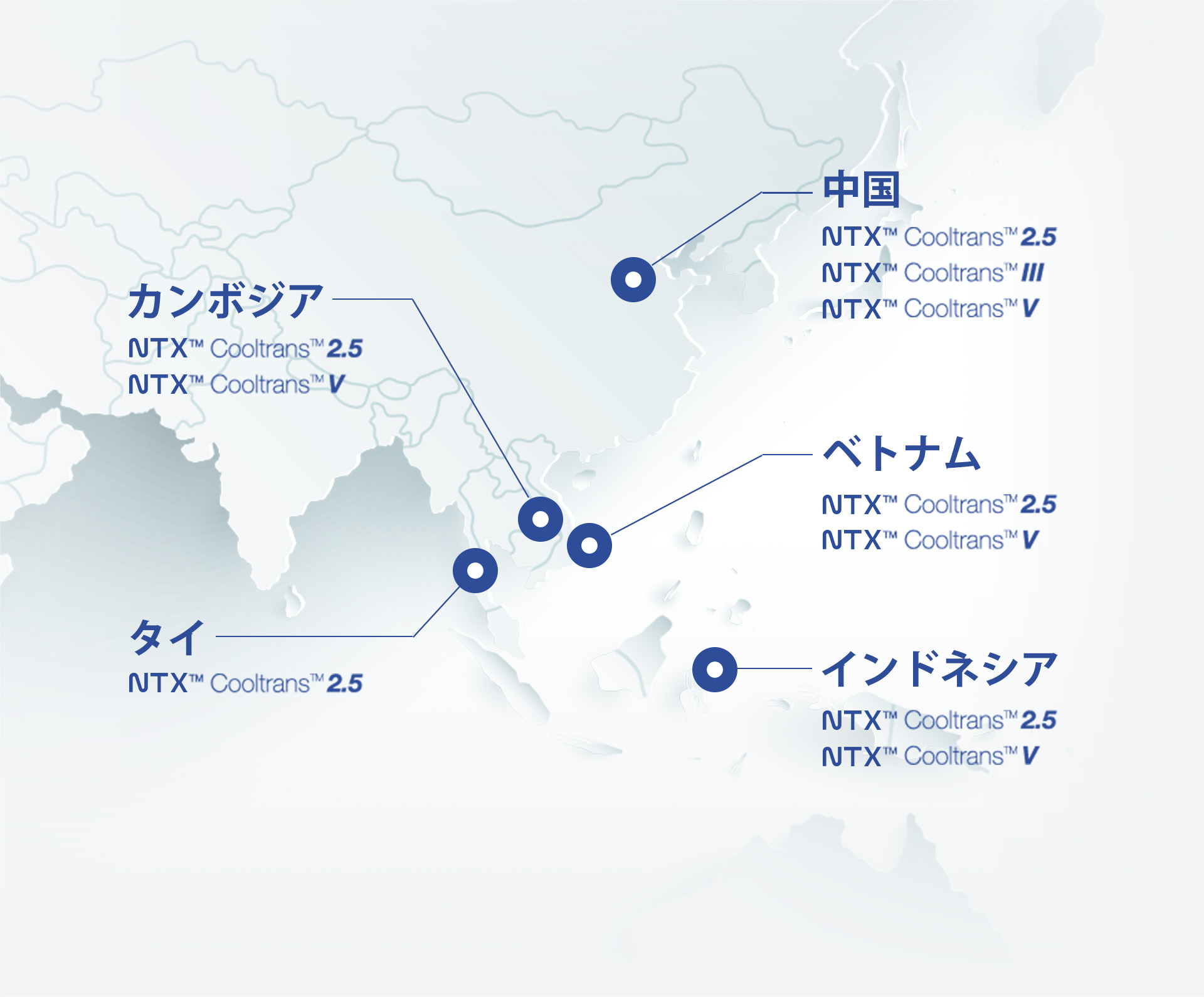 NTX® Cooltrans® - NTX