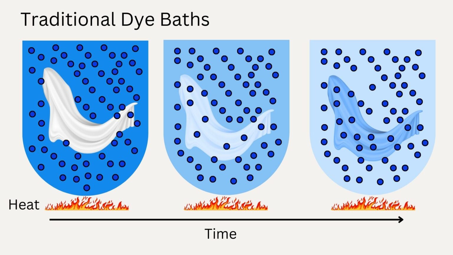 Digitizing Textile Coloration: The Missing Link For Sustainable Textile ...