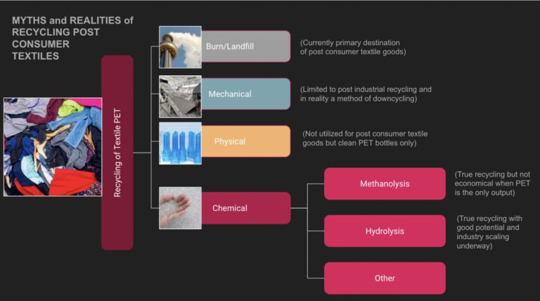 Textile Recycling Primer: Unlocking the Path to Circularity - NTX
