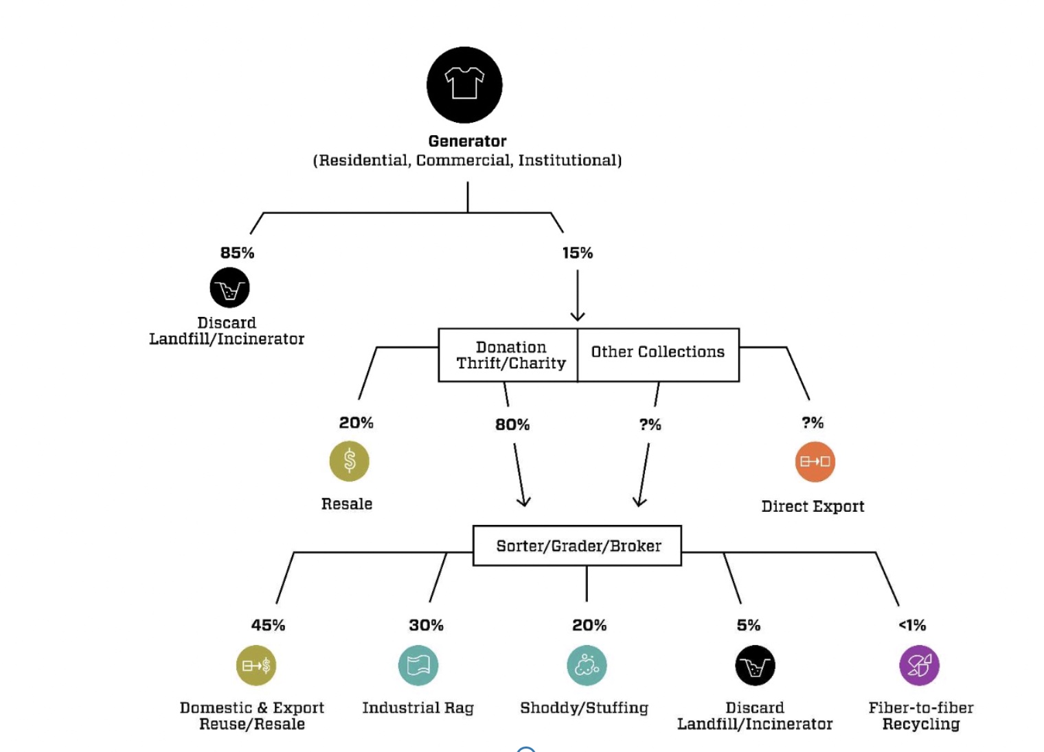 Textile Recycling Primer: Unlocking the Path to Circularity - NTX