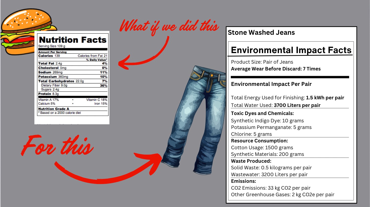 Ensuring Sustainability: The Critical Role of Traceability in Textile ...